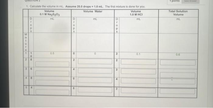 Solved 1. Calculate the volume in mL. Assume 20.0 drops = | Chegg.com