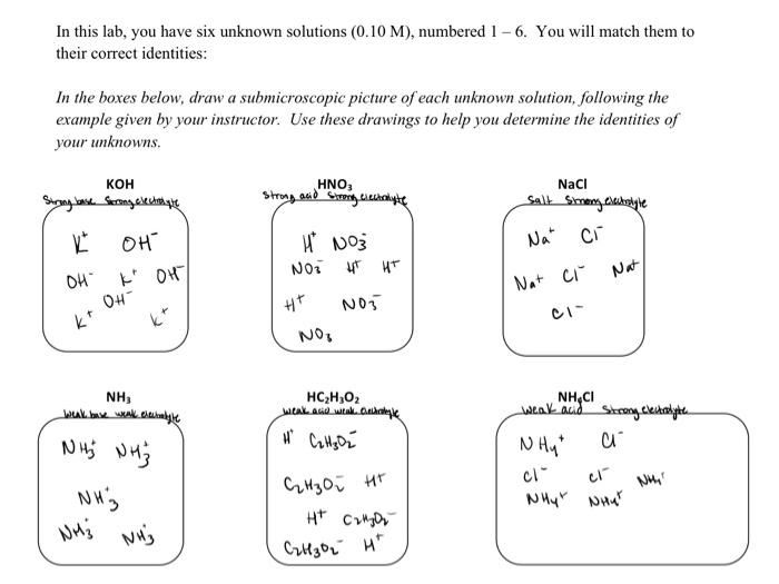 Solved In this lab, you have six unknown solutions (0.10M), | Chegg.com