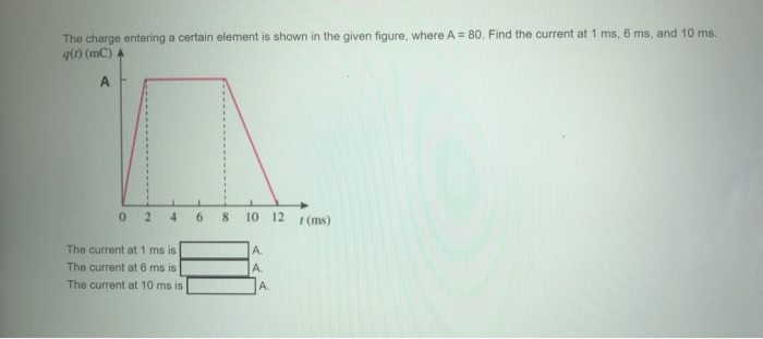 Solved The charge entering a certain element is shown in the | Chegg.com