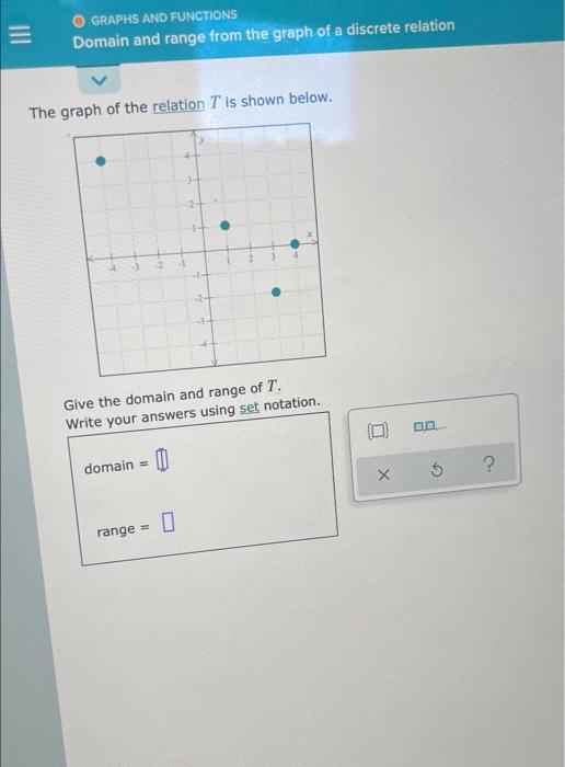 Solved GRAPHS AND FUNCTIONS Domain and range from the graph | Chegg.com