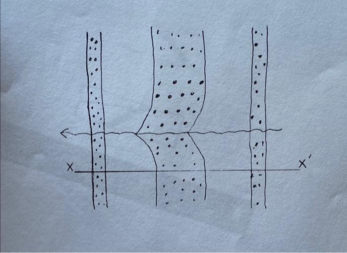 Solved OUTCROP PATTERNS, FOLDS, AND THE "RULE OF V's The | Chegg.com