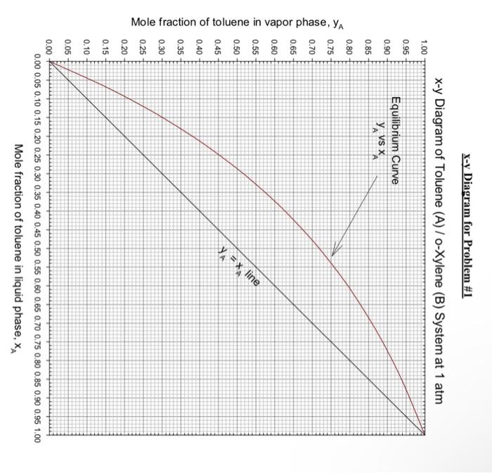 Solved Problem #1 (10+10+5+10:35pts) A binary mixture of | Chegg.com