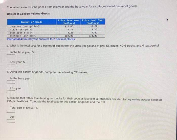 Solved The table below lists the prices from last year and | Chegg.com