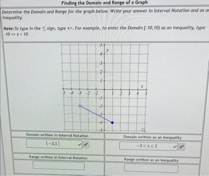 Solved Determine the Domain and Range for the graph below. | Chegg.com