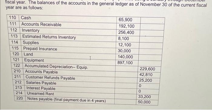 Solved fiscal year. The balances of the accounts in the | Chegg.com
