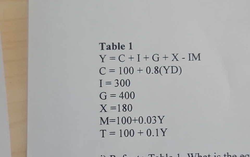 Solved Table | Chegg.com