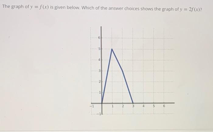 Solved The graph of y = f(x) is given below. Which of the | Chegg.com