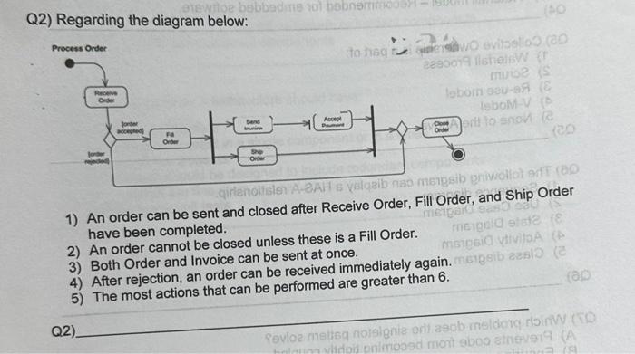 Solved Q2) Regarding the diagram below: 1) An order can be | Chegg.com