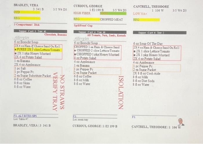 Tray tickets are menu based on the resident's diet | Chegg.com