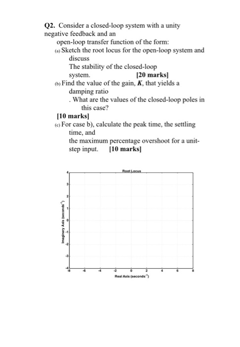 Q2. Consider a closed-loop system with a unity | Chegg.com
