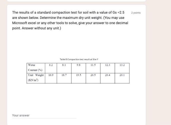 Solved The results of a standard compaction test for soil | Chegg.com