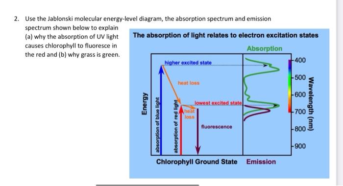 Solved 2. Use the Jablonski molecular energy-level diagram, | Chegg.com