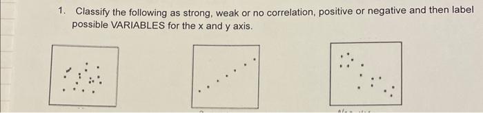 Solved Classify the following as strong, weak or no | Chegg.com