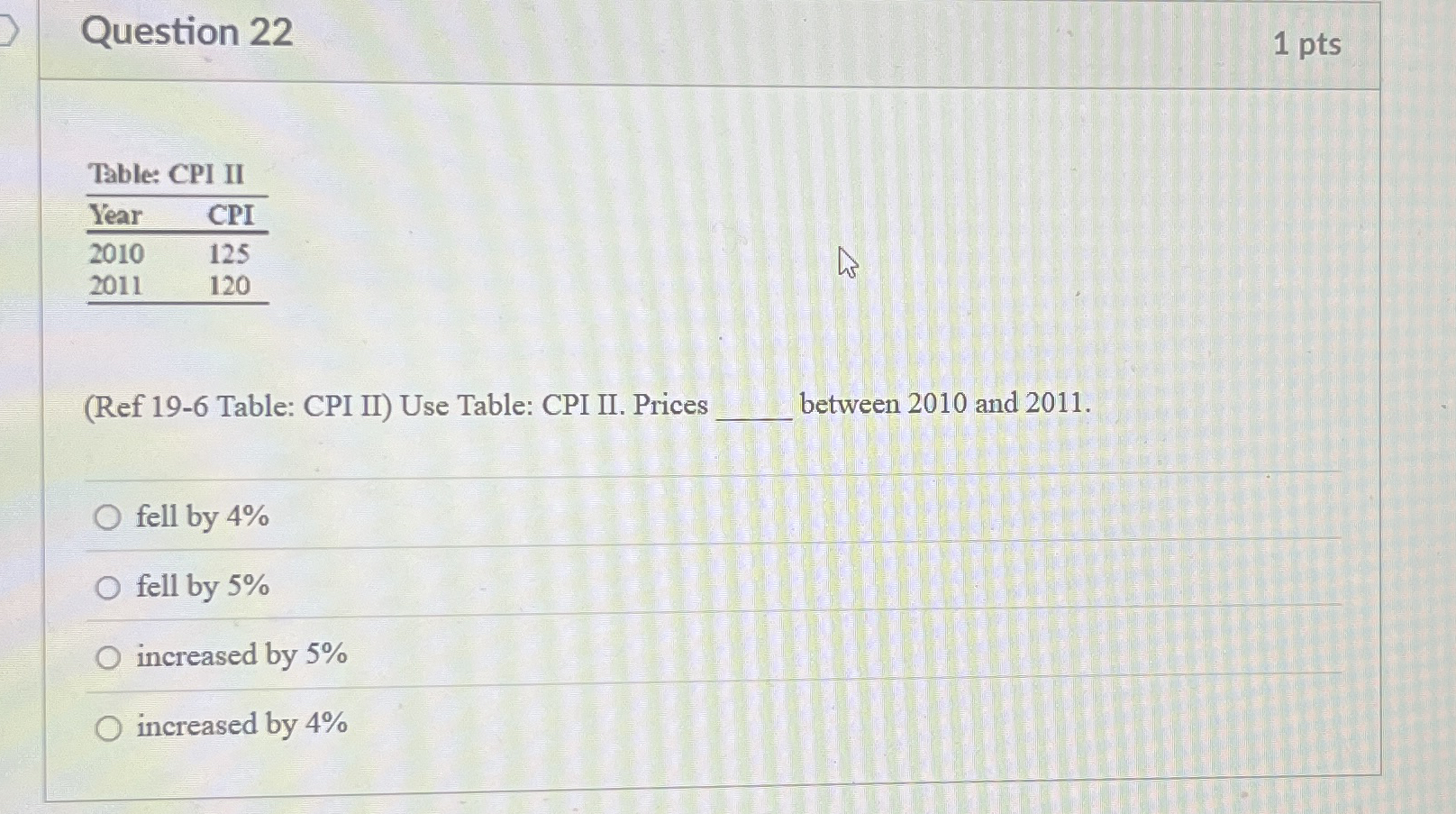 Solved Question 221 ﻿pts\table[[Table: CPI | Chegg.com