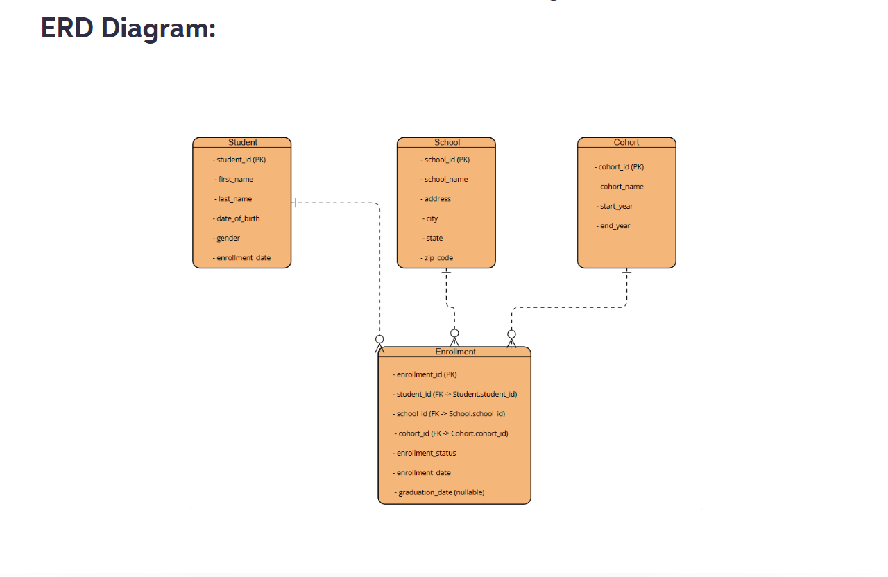 Solved (In Visual Paradigm) ﻿Add the following entities | Chegg.com