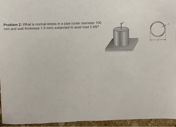 Solved Problem 2: What is normal stress in a pipe (outer | Chegg.com