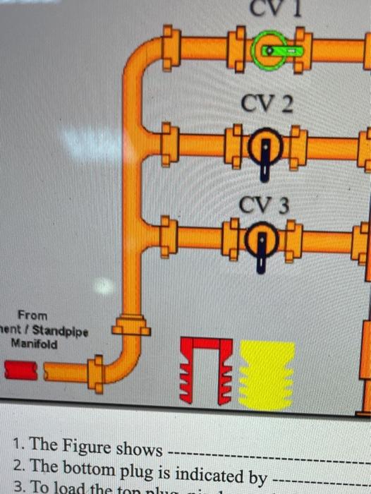 Solved CV 2 100 CV 3 400 From ment/Standpipe Manifold INN 1. | Chegg.com