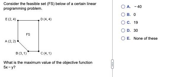 Solved Consider the feasible set (FS) below of a certain | Chegg.com