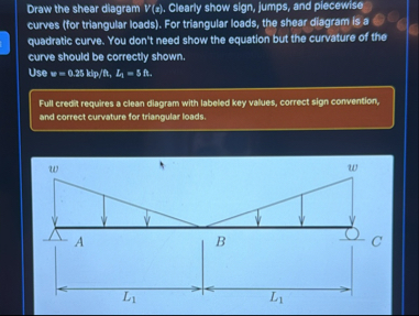 Solved Draw the shear diagram V(a). ﻿Clearly show sign, | Chegg.com