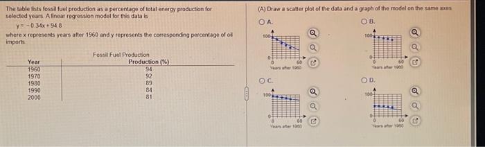 Solved The table Iists fossil fuel production as a | Chegg.com