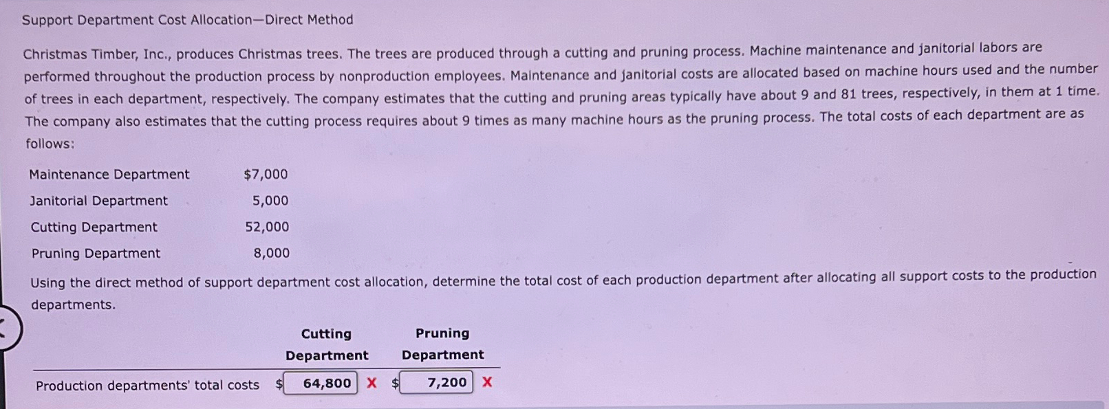 Solved Support Department Cost Allocation Direct