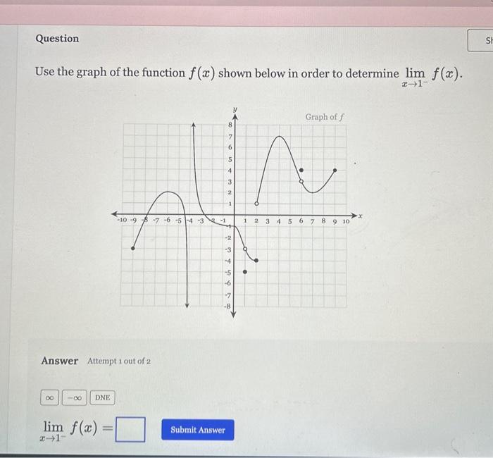 Solved Use the graph of the function f(x) shown below in | Chegg.com