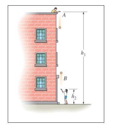 Solved Ball A is released from rest at height h1 at the same | Chegg.com