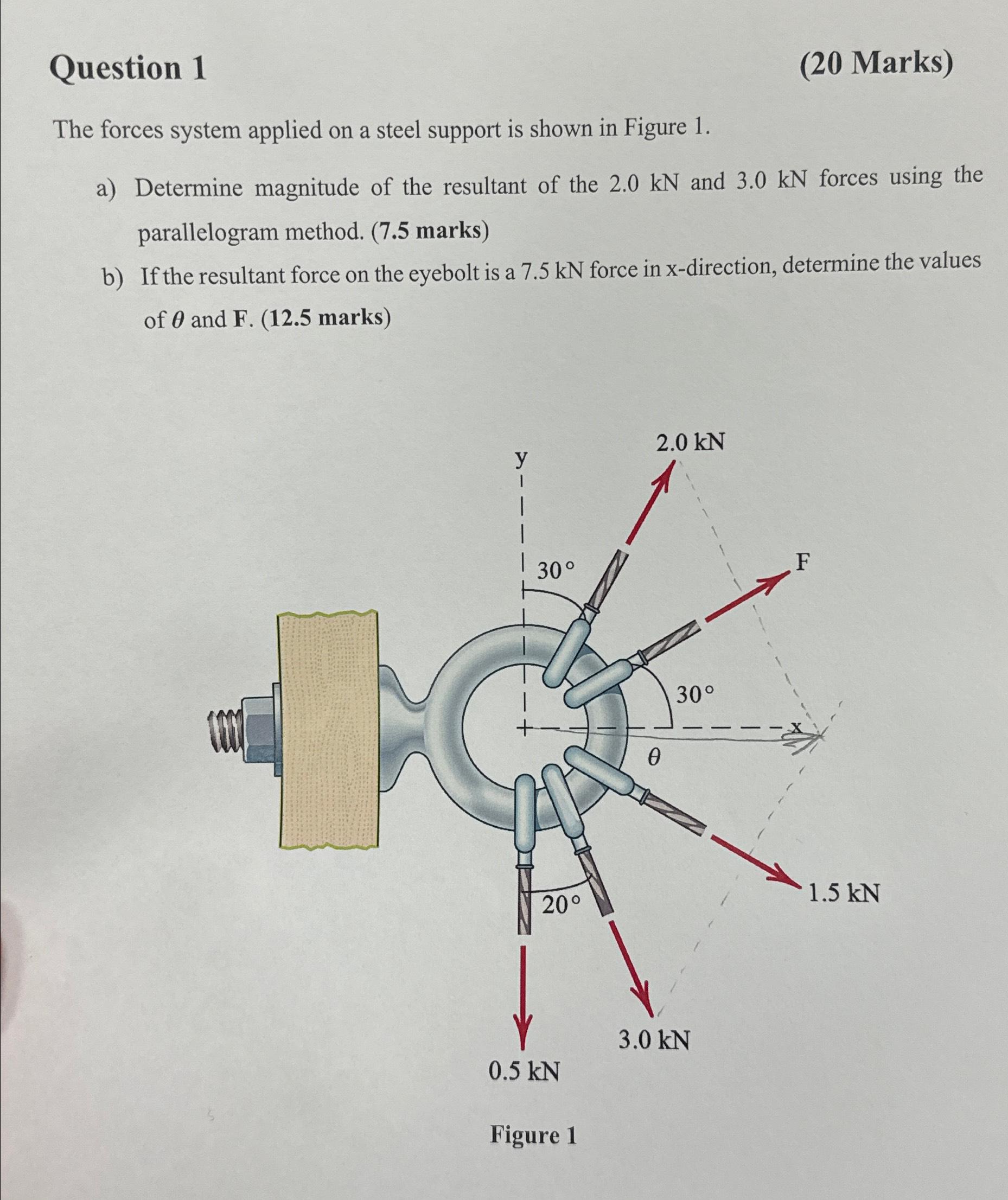 Solved Question 1(20 ﻿Marks)The forces system applied on a | Chegg.com