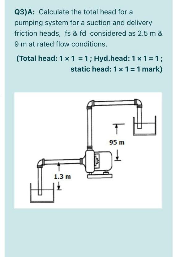 Solved Q3)A: Calculate the total head for a pumping system | Chegg.com