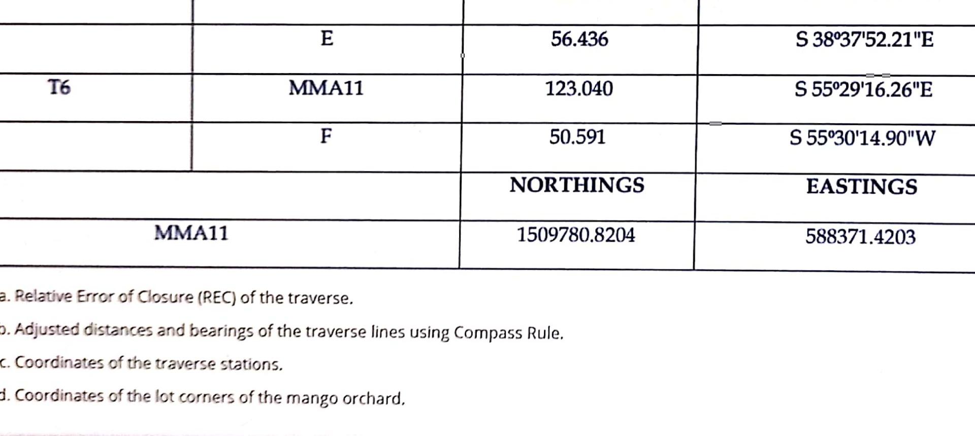 Solved Relative Error of Closure (REC) of the | Chegg.com