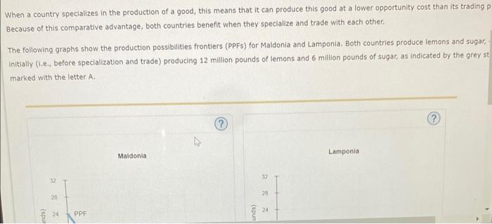 Solved When a country specializes in the production of a | Chegg.com