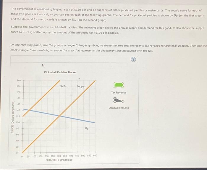 Solved The government is considering levying a tax of $120 | Chegg.com
