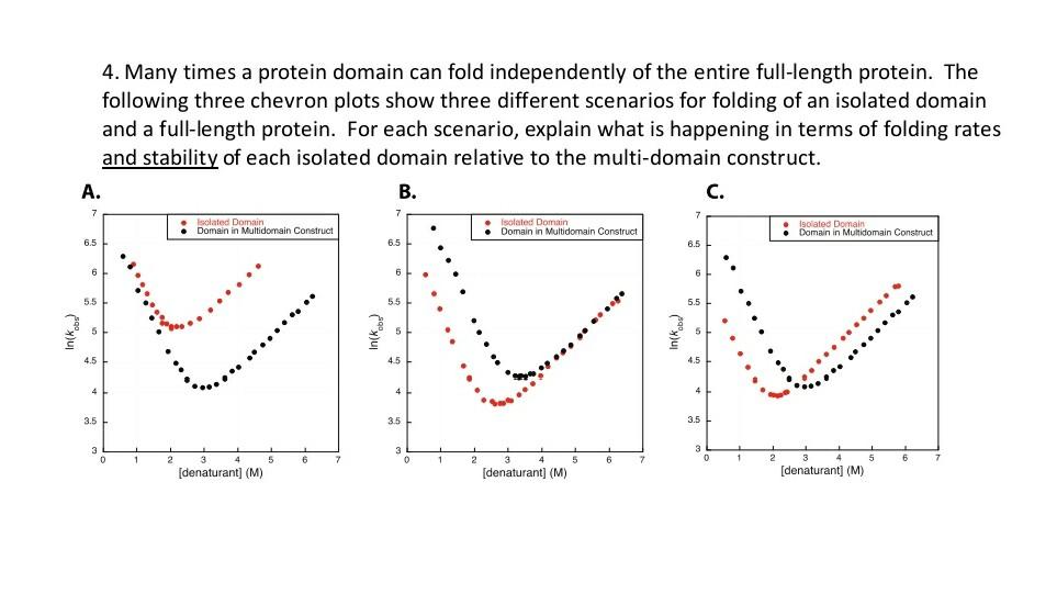 Solved 4. Many times a protein domain can fold independently | Chegg.com