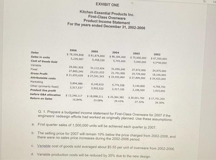 Solved EXHIBIT ONE Kitchen Essential Products Inc. | Chegg.com