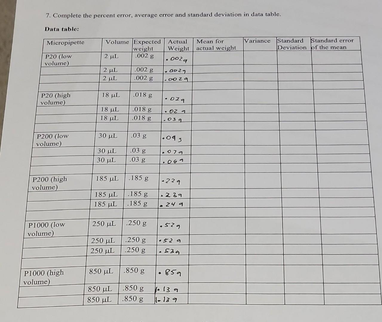 Solved what is the mean of the weight, the variance, | Chegg.com