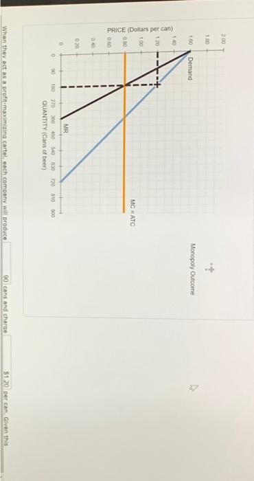 Solved 2. Deviating from the collusive outcome Stargell and | Chegg.com