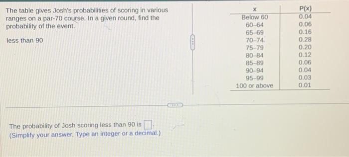 Solved The table gives Josh's probabilities of scoring in | Chegg.com