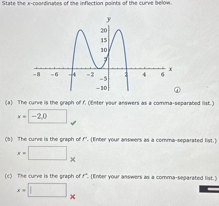 Solved State the x-coordinates of the inflection points of | Chegg.com