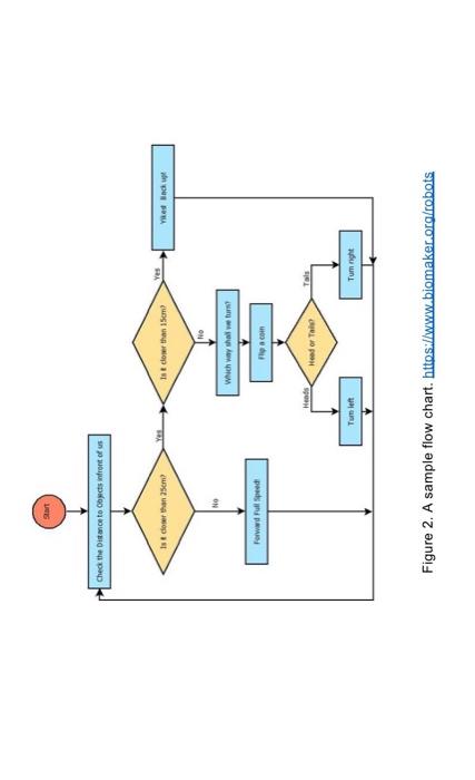 Solved Make an obstacle avoidance robot using Thymio II, | Chegg.com