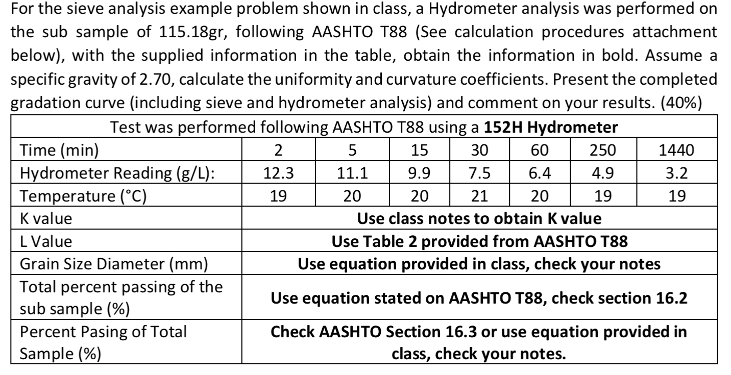 Solved For the sieve analysis example problem shown in | Chegg.com