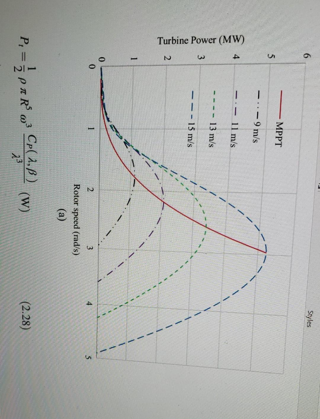 Turbine Power (MW) | Chegg.com