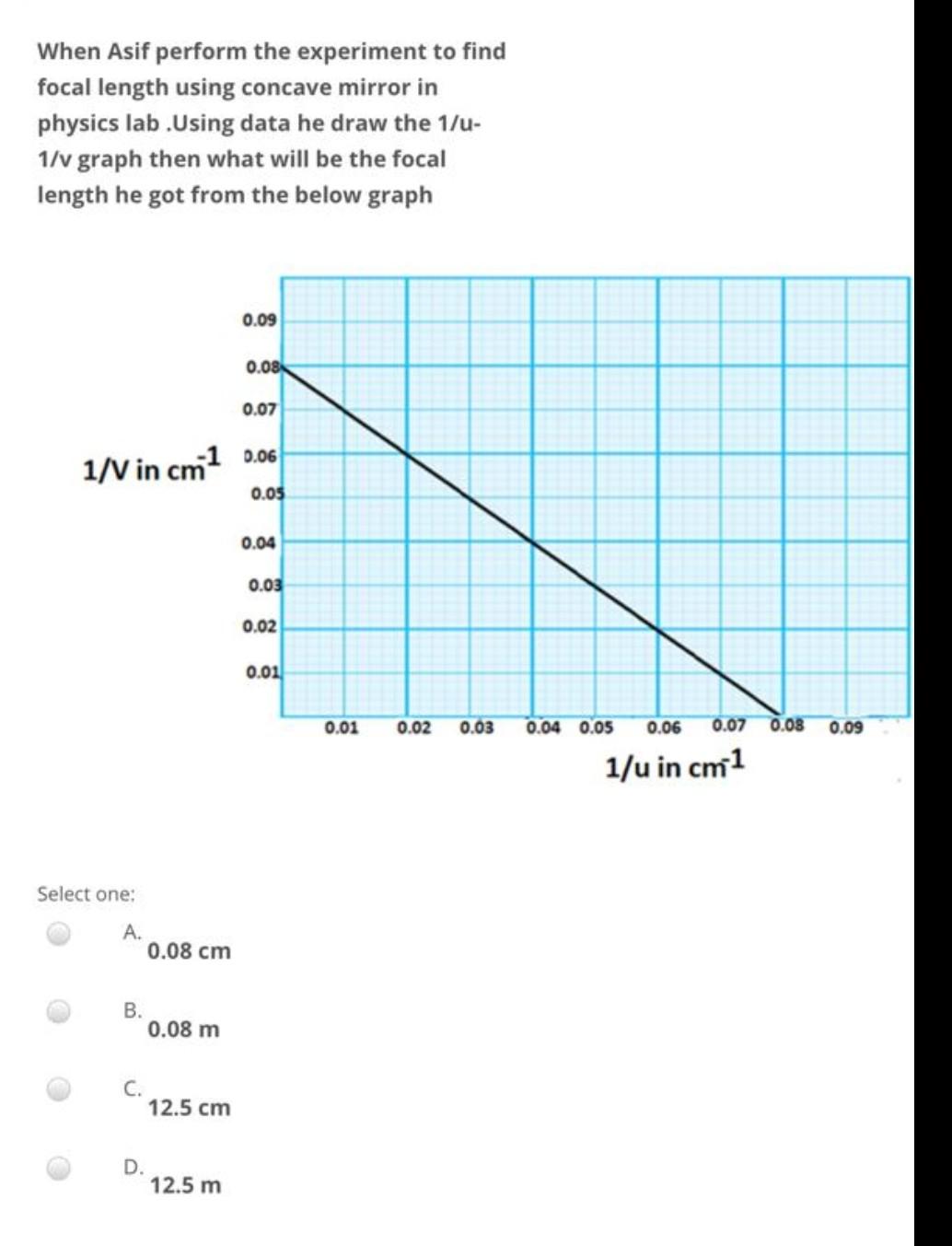 Solved When Asif perform the experiment to find focal length | Chegg.com