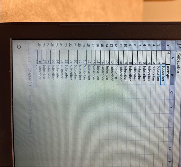 The data set provided in the Excel file (Chapter 5.1) | Chegg.com