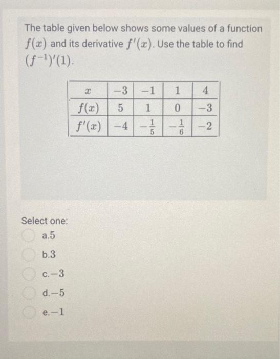 Solved The table given below shows some values of a function | Chegg.com