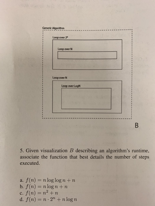 Solved Generic Algorithm Loop over 2 Loop over N Loop over N | Chegg.com