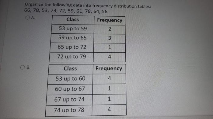Solved Organize the following data into frequency | Chegg.com