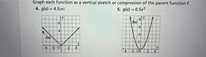 Solved Graph each function as a vertical stretch or | Chegg.com