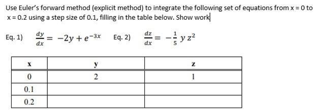Solved Use Euler's forward method (explicit method) to | Chegg.com
