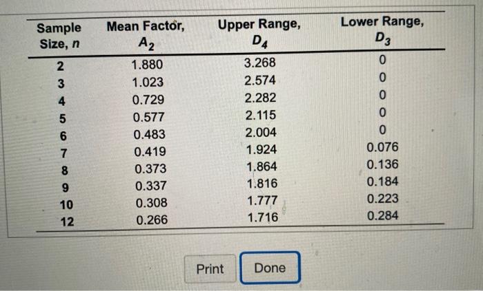 Solved For the given sample size with the control limits for | Chegg.com
