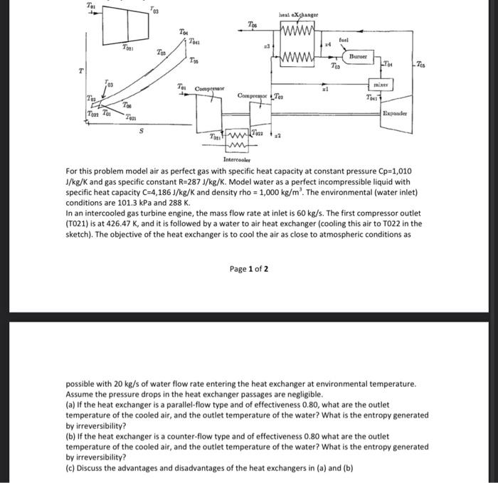 Solved For this problem model air as perfect gas with | Chegg.com